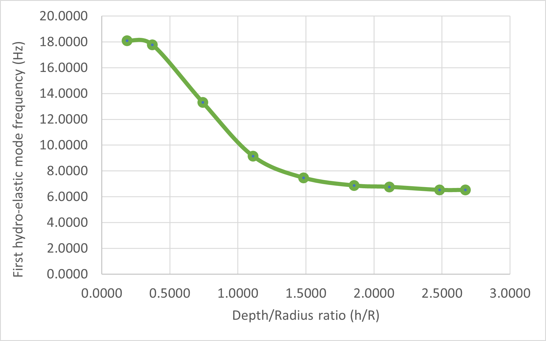 Dynamic sloshing with hydro-elastic modes: Do you know how to follow ...