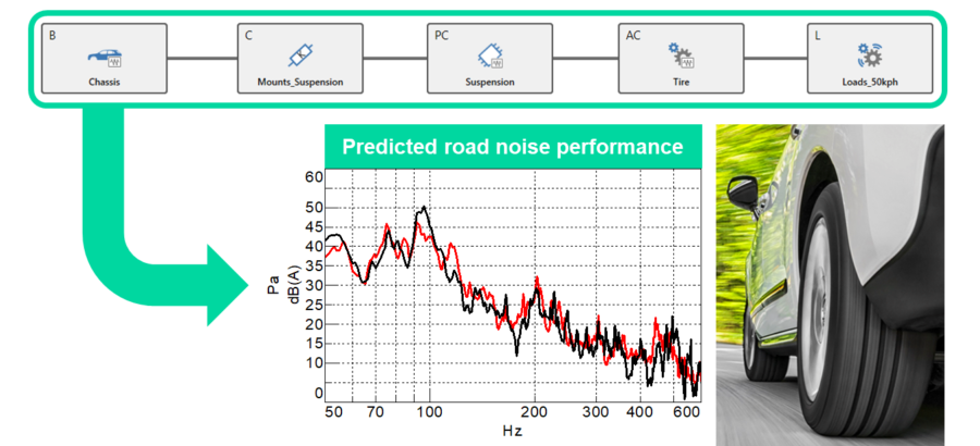 Road noise engineering: how do virtual points simplify tire performance ...