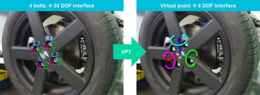 Road noise engineering: how do virtual points simplify tire performance ...