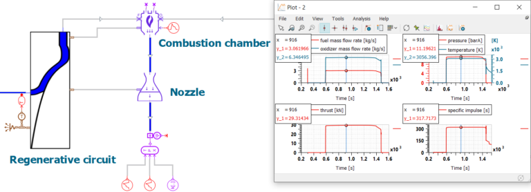 It's not rocket science, it's system simulation!