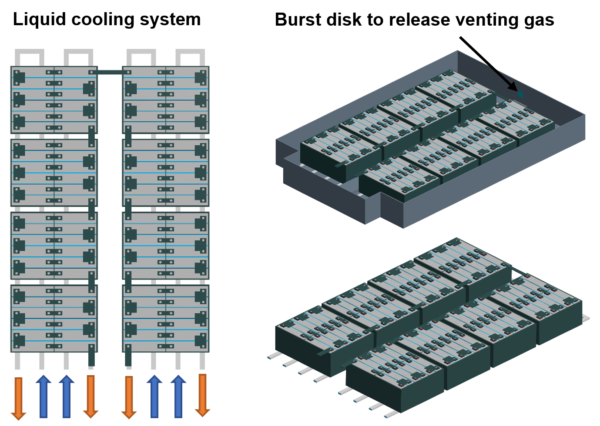Battery Simulation - Charging and Runaway