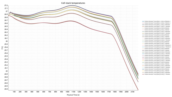 Battery Simulation - Charging and Runaway
