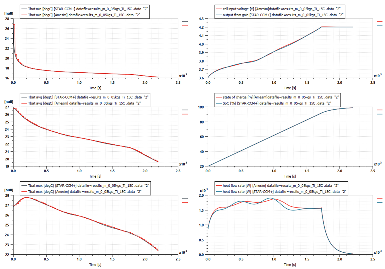 Battery Simulation - Charging and Runaway
