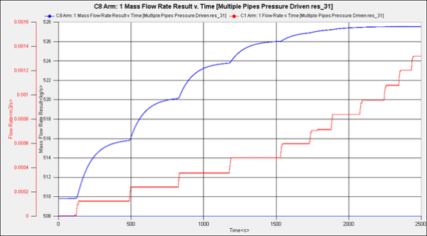 Drag Reducing Agents: finding the best balance between extra costs and ...