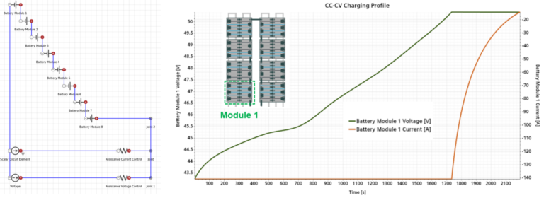 Battery Simulation - Charging and Runaway