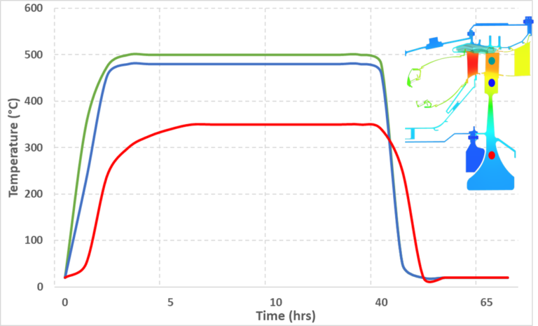 Whole engine modeling for gas turbine performance - Simcenter