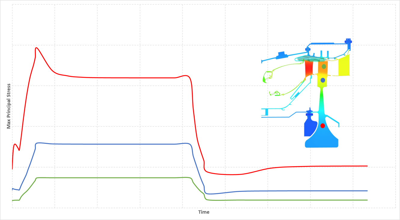 Whole engine modeling for gas turbine performance - Simcenter