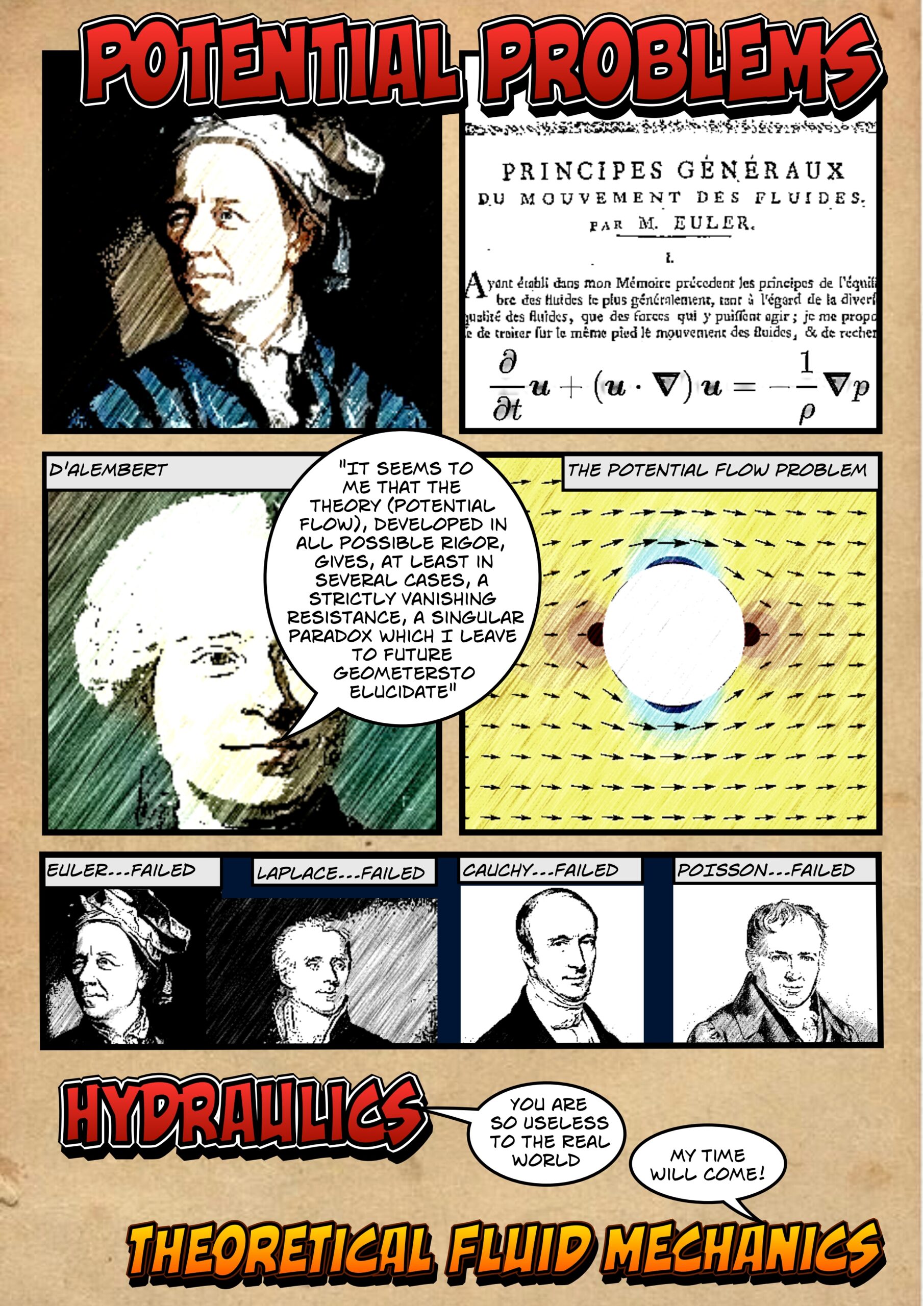 The Inflowencers - Heroes of Fluid Mechanics - Simcenter