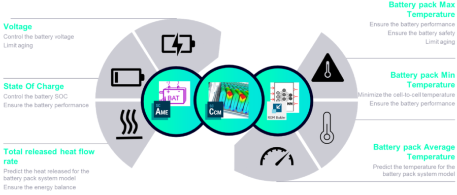 Battery Simulation - Charging and Runaway