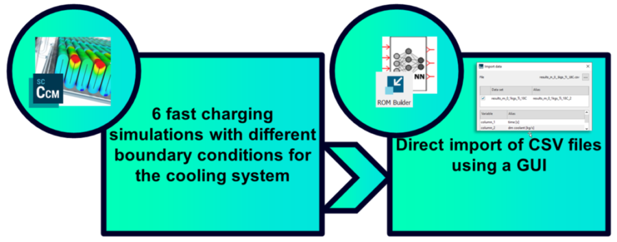 Battery Simulation - Charging and Runaway