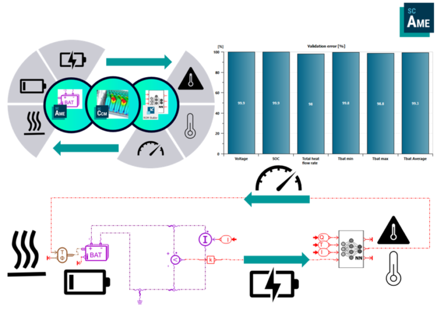 Battery Simulation - Charging and Runaway