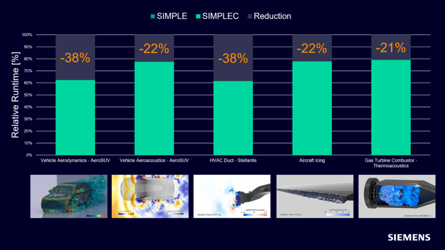Simcenter STAR-CCM+ - Simcenter