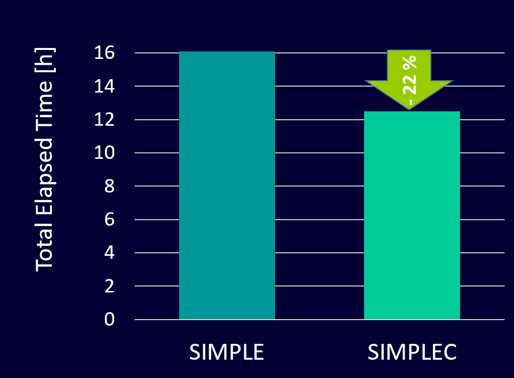 CFD speedup at no additional cost has never been that SIMPLE and ...
