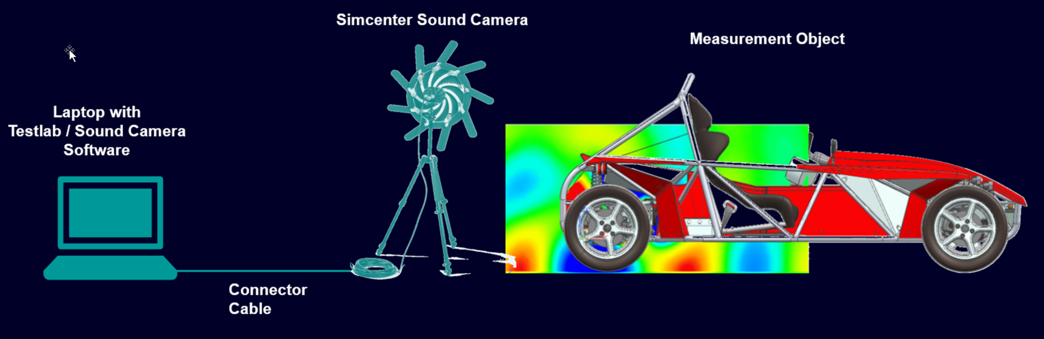 Electric vehicle noise localization - 3 new examples - Simcenter