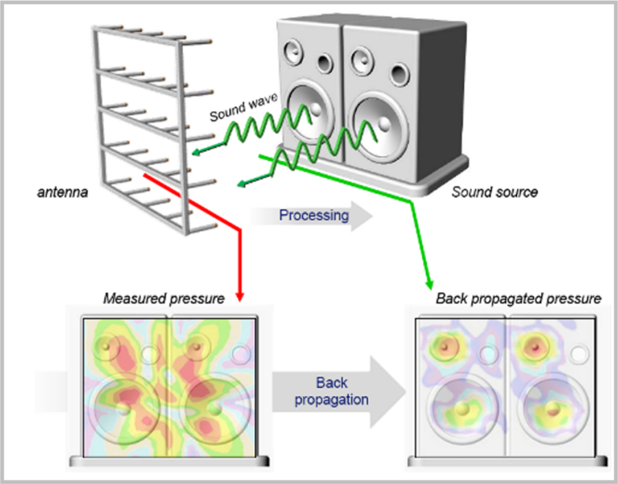 Electric vehicle noise localization - 3 new examples - Simcenter
