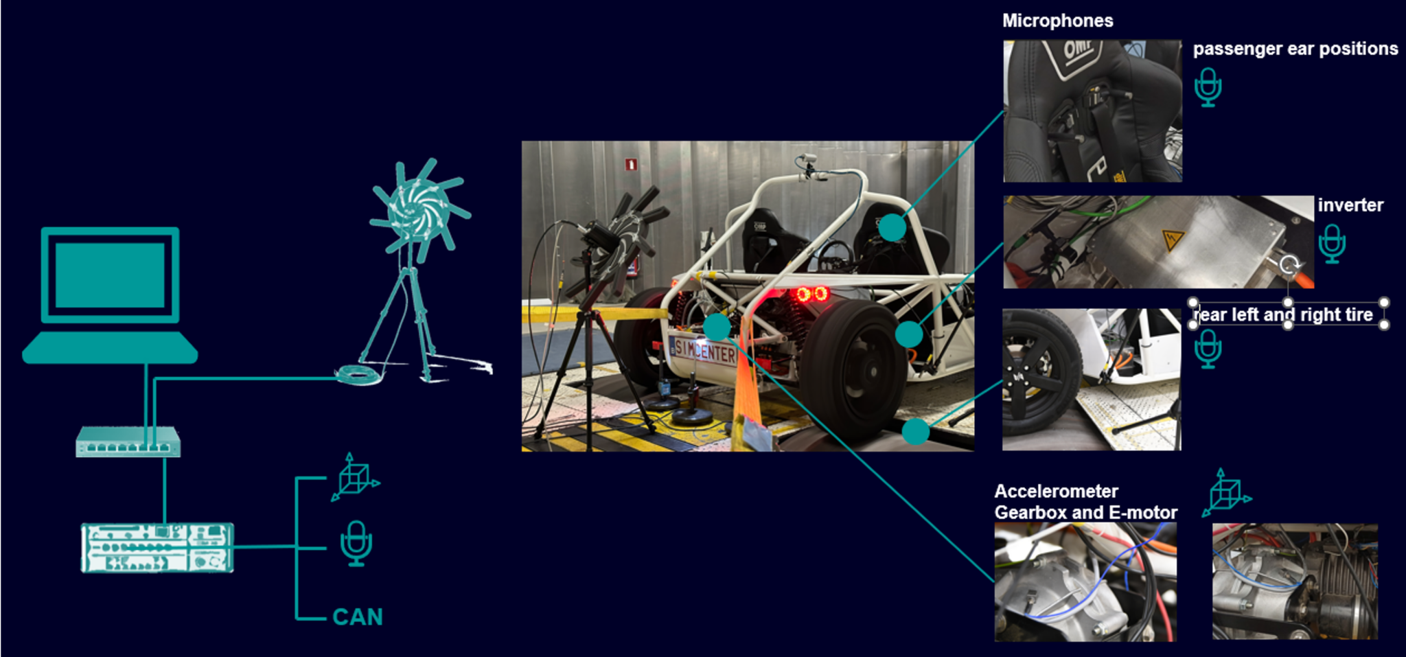 Electric vehicle noise localization - 3 new examples - Simcenter