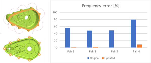 Improving NVH prediction by combining test and simulation: a modal ...