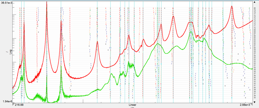Improving NVH prediction by combining test and simulation: a modal ...