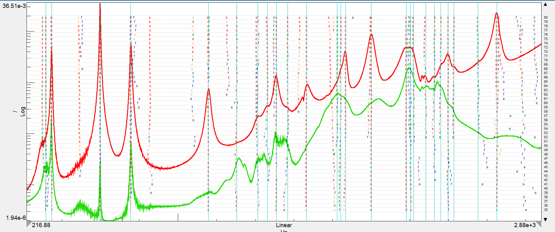Improving NVH prediction by combining test and simulation: a modal ...