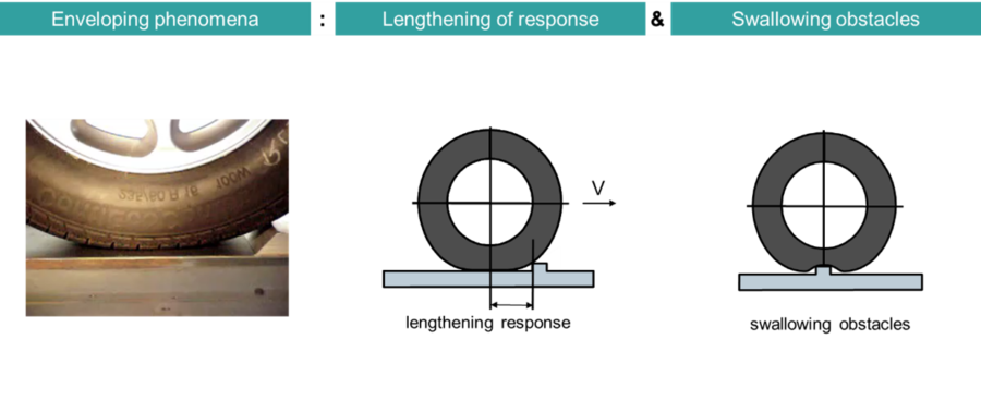 Simcenter Tire 2212 enables driver in the loop - Simcenter