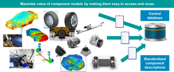 Virtual prototype assembly (VPA) for NVH prediction: from capability to ...