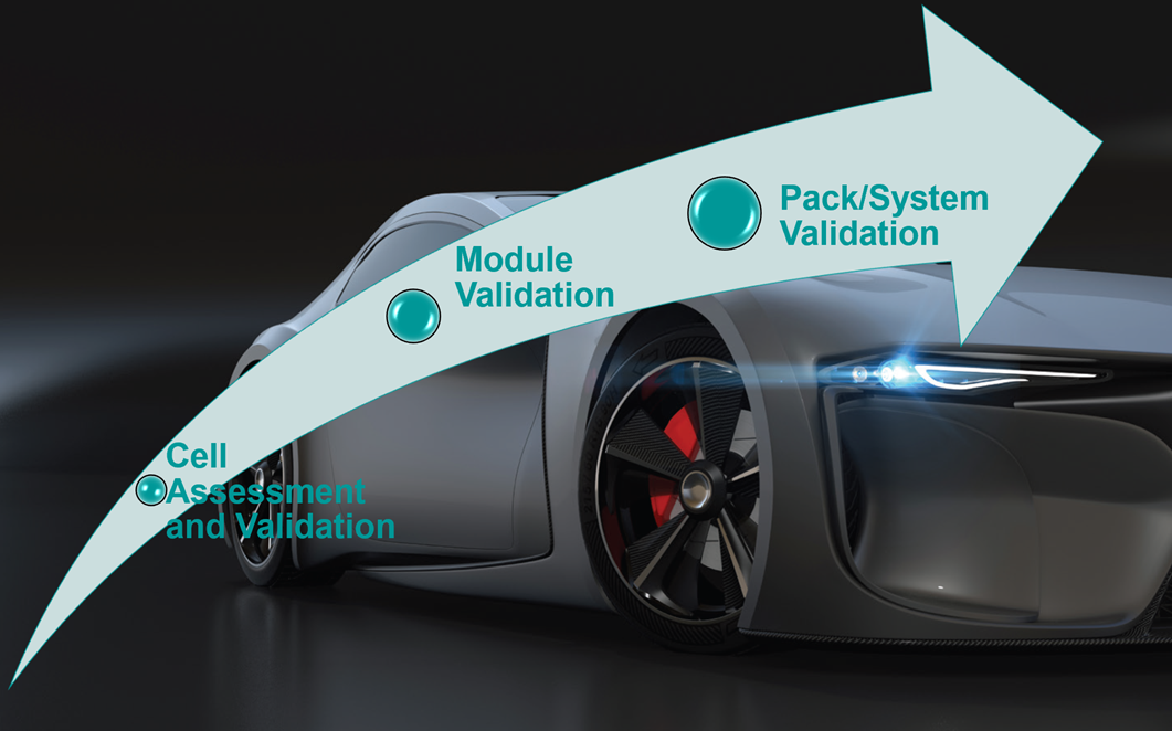 Vehicle battery packs - a new method to localize defects - Simcenter