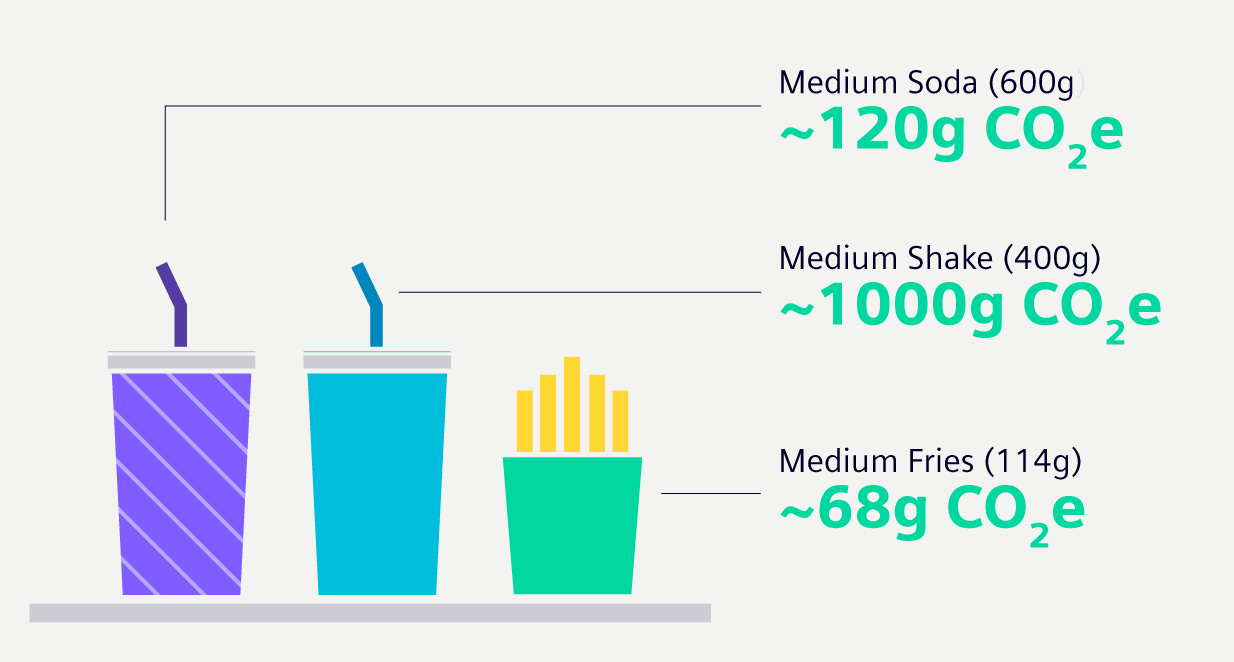 Engineering the low-carbon, cruelty-free, lab-grown hamburger of the ...