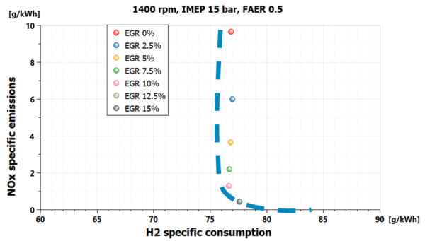 What’s new in Simcenter Systems Simulation 2304 - Simcenter