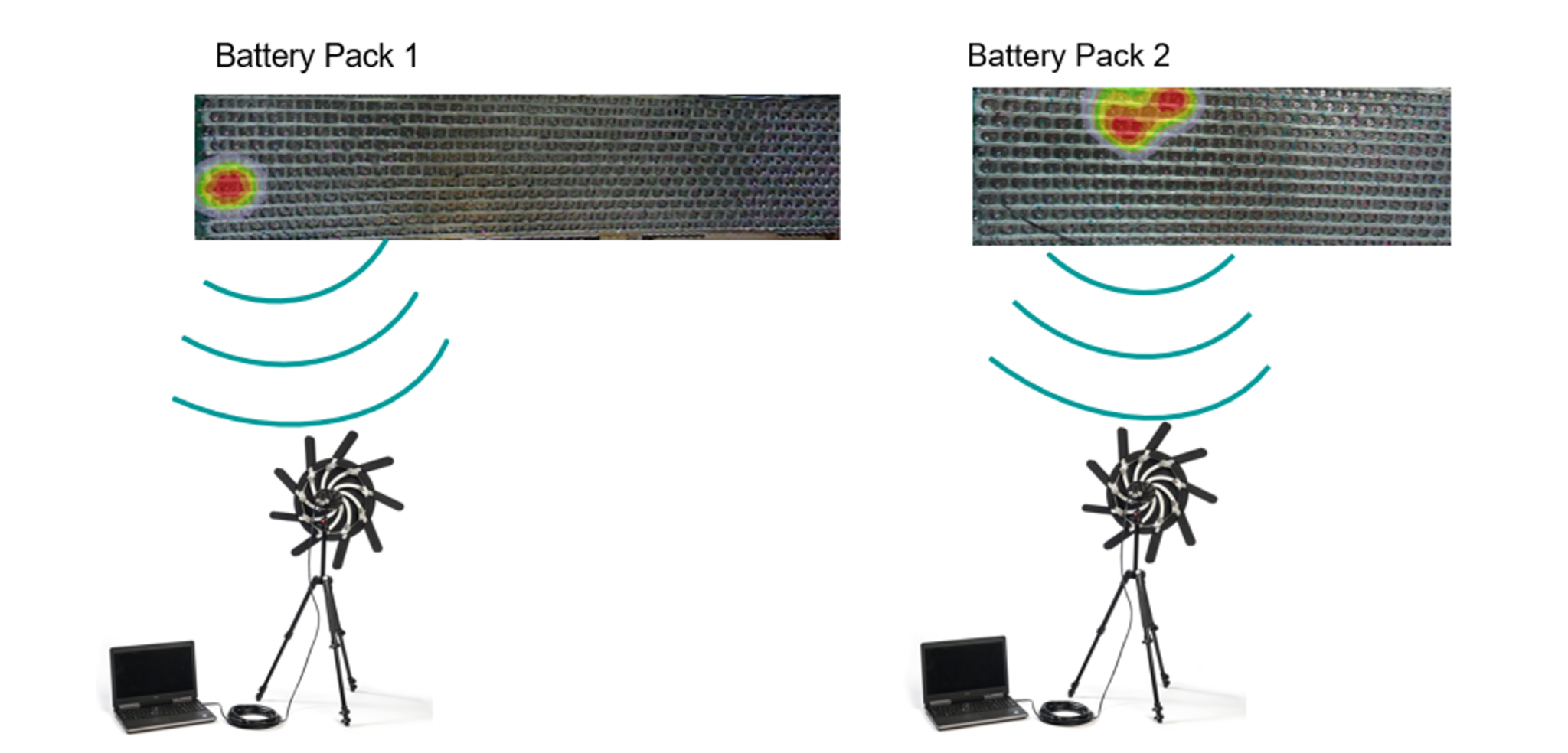 Vehicle battery packs - a new method to localize defects - Simcenter
