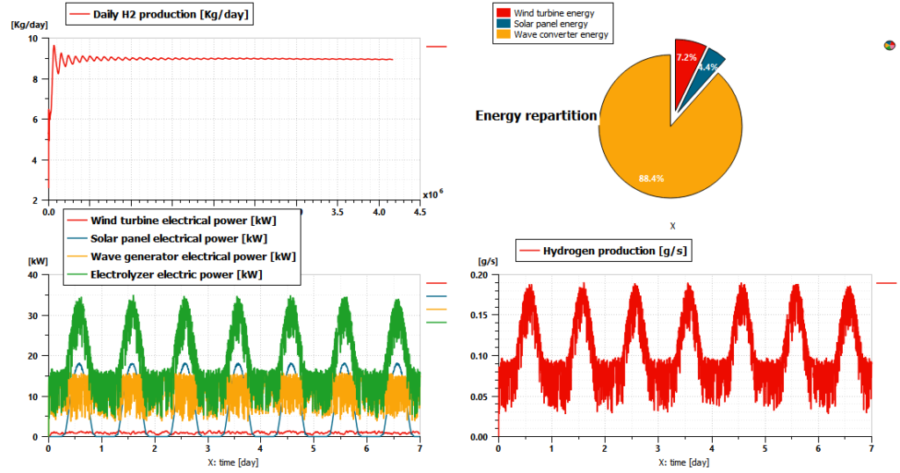 Revolutionizing energy: 4 examples on how System Simulation is ...