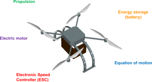 A new V&V co-simulation framework for autonomous UAV! - Simcenter