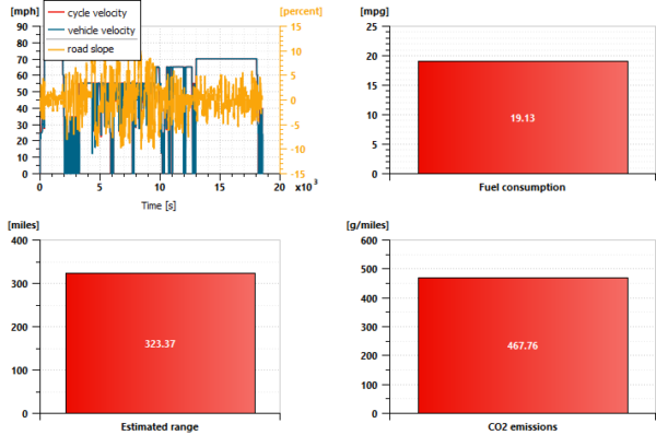 The 5 best road trip songs and their route planning simulations