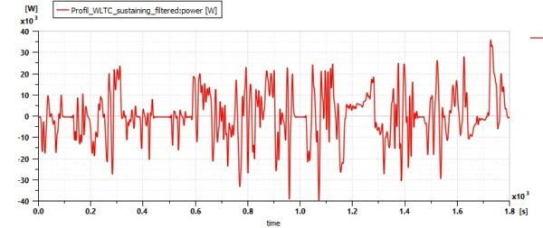How Simcenter Amesim helps you in fast battery aging identification ...