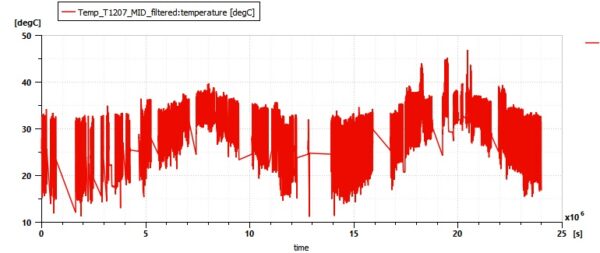 How Simcenter Amesim helps you in fast battery aging identification ...