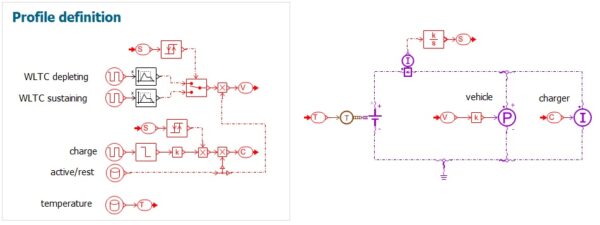 How Simcenter Amesim helps you in fast battery aging identification ...