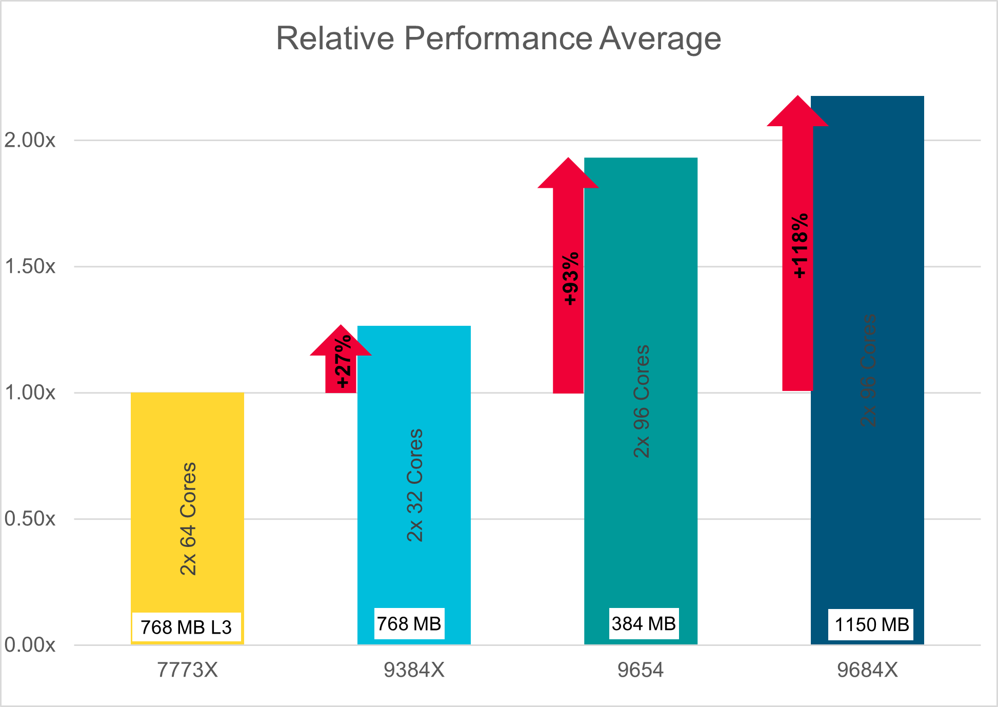 CPU Cache and CFD – a Core Friendship - Simcenter