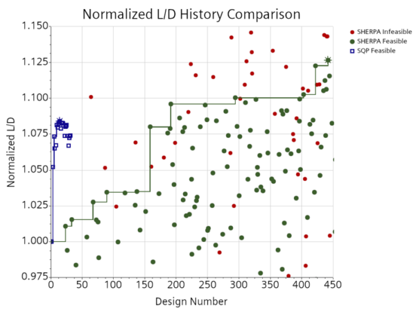 Of white storks, babies, drones and parametric gradient-based ...