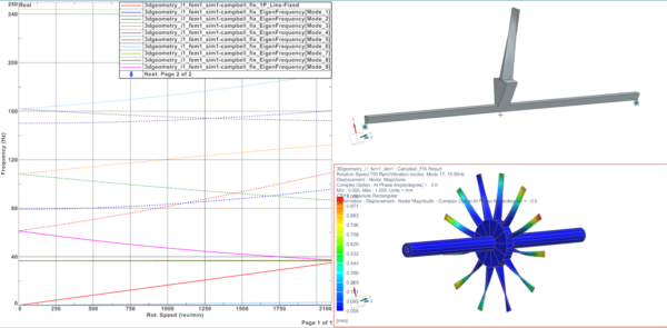 Advances in resonance and cyclic symmetry of bladed rotor assemblies ...
