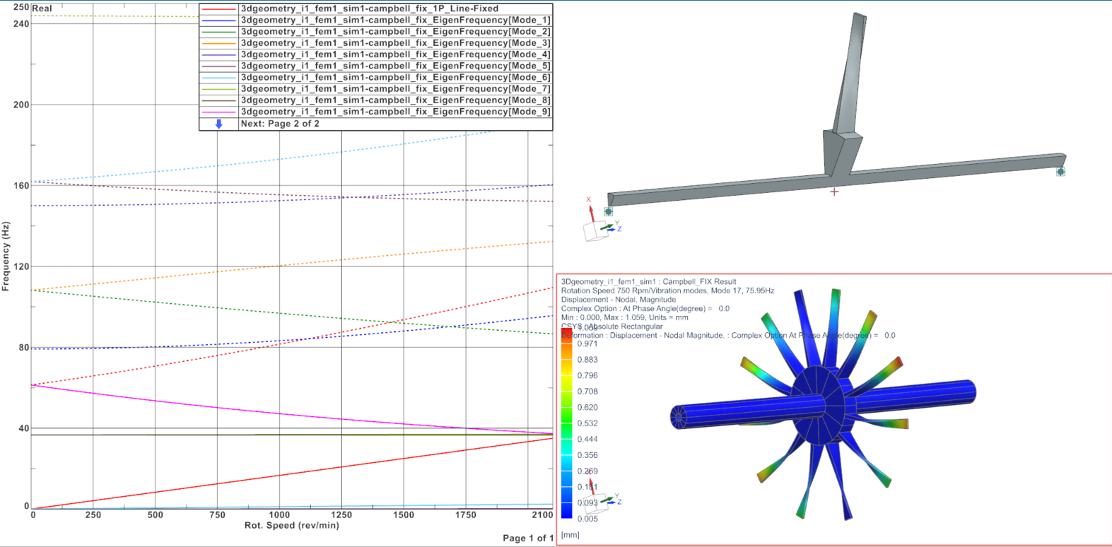 Advances in resonance and cyclic symmetry of bladed rotor assemblies - Simcenter 3D 2306 - Simcenter