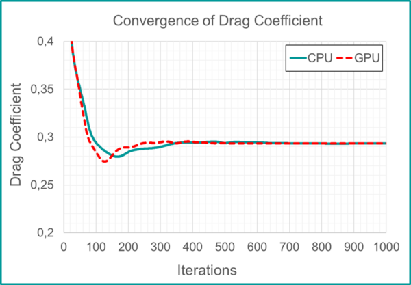 Fasten your seat belts: the coupled solver is taking off on GPU ...