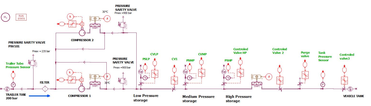 캐디언스시스템 CAE: [Amesim] 5분 이내에 장거리 전기 자동차를 충전해 보세요!