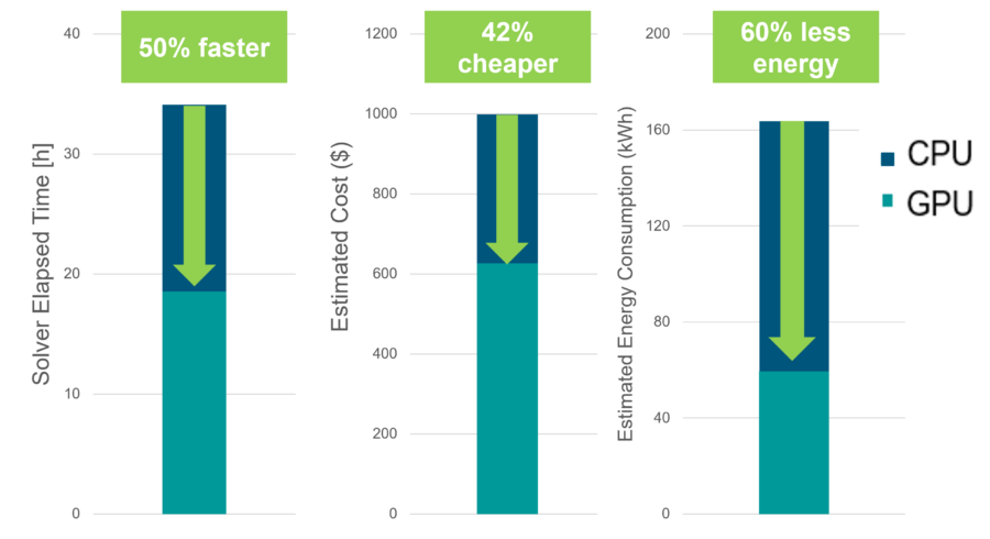 Feel the (clean) burn - Simcenter