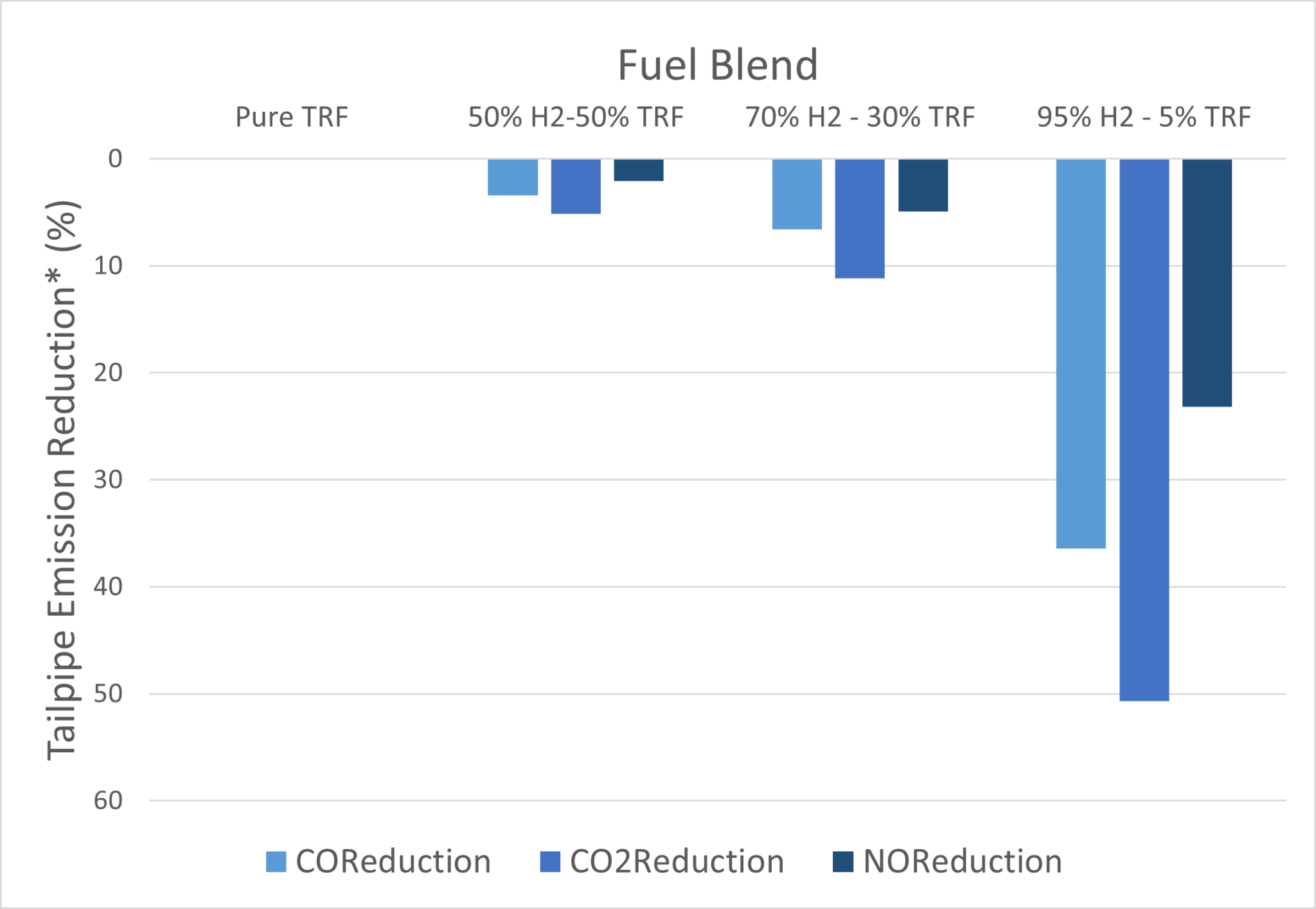 Feel the (clean) burn - Simcenter