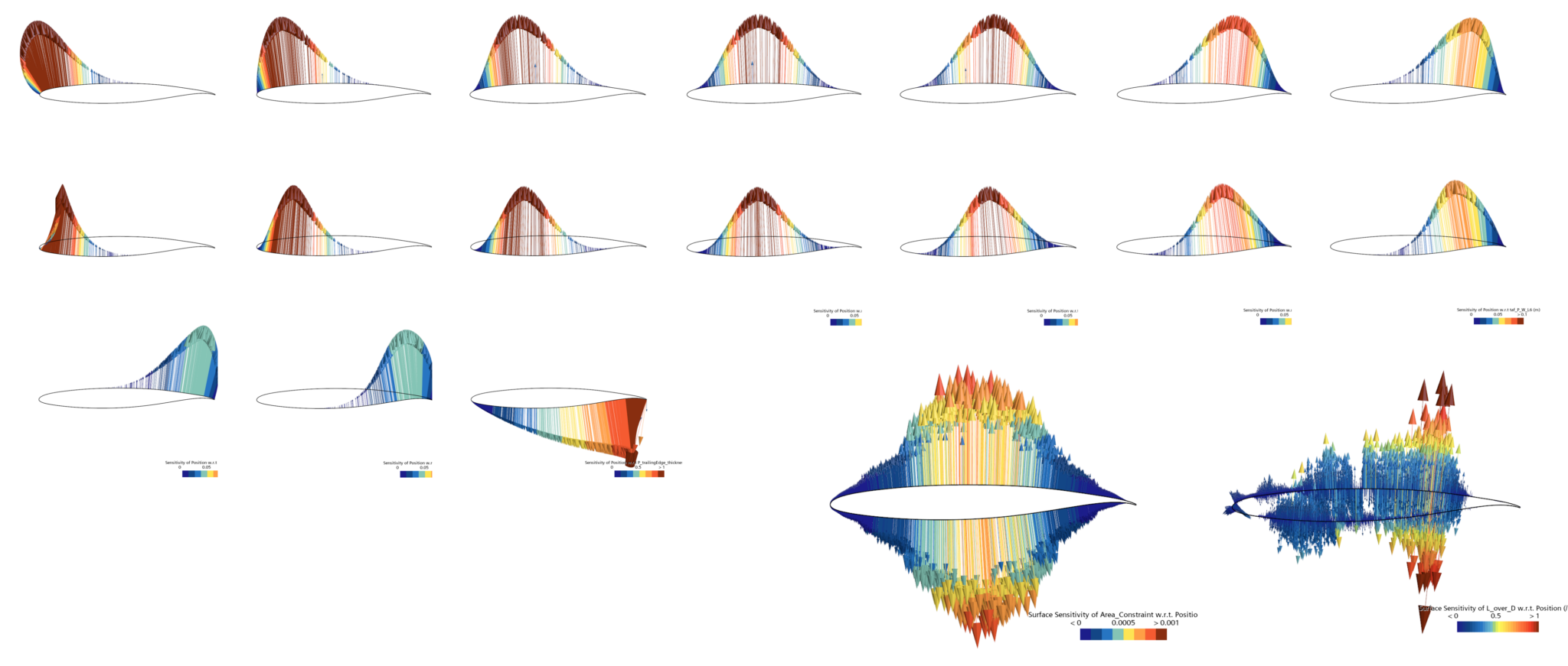 Of white storks, babies, drones and parametric gradient-based ...