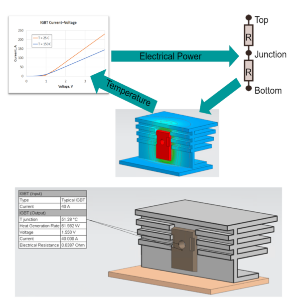 What’s new in Simcenter FLOEFD 2306? | CAD-embedded CFD simulation - Simcenter