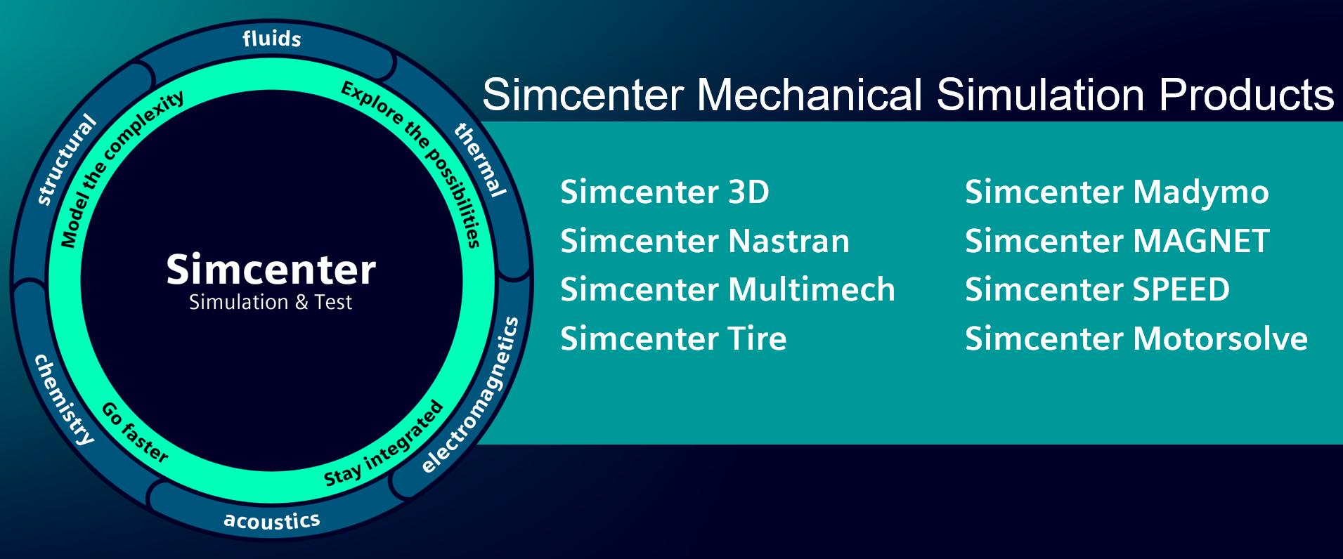 What's New in Simcenter Mechanical 2306 - Simcenter