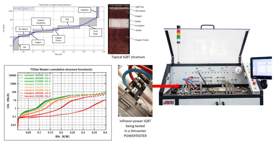Power electronics in aerospace: megawatts need mega attention - Simcenter