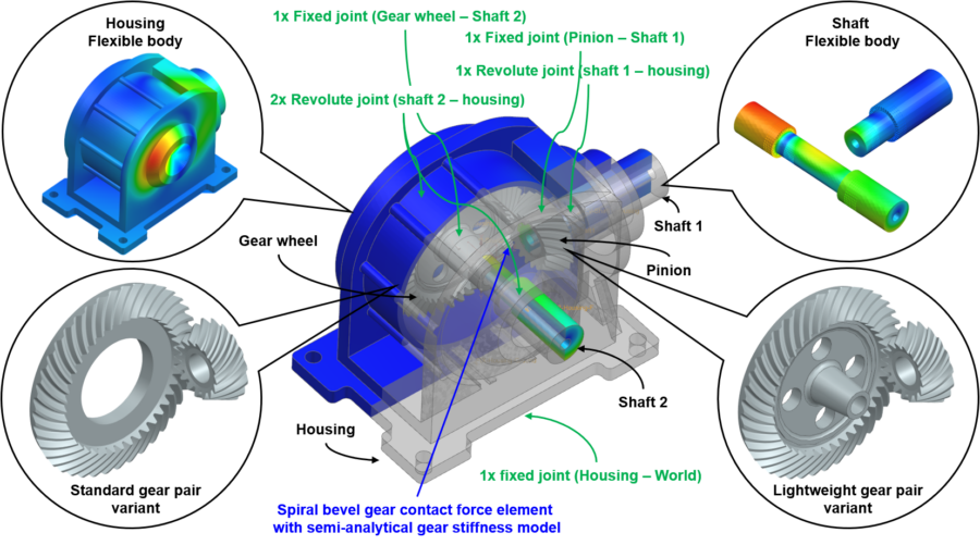 Mastering bevel gears simulation towards quiet transmissions - Simcenter