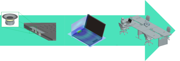 Acoustic Simulation: Listen to the music, not the noise - Simcenter