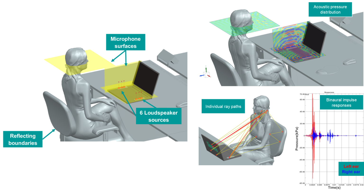 Acoustic Simulation: Listen to the music, not the noise - Simcenter
